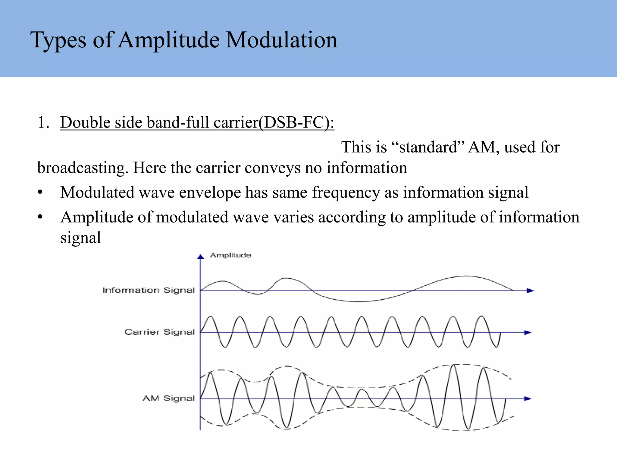 Modulation | PPTX