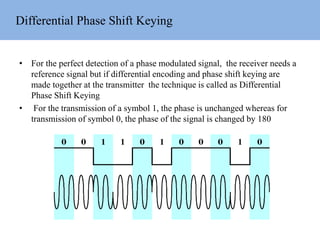 Modulation | PPTX | Digital Audio | Computer Software and Applications