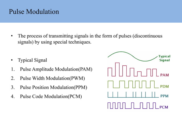 Modulation | PPTX | Digital Audio | Computer Software and Applications