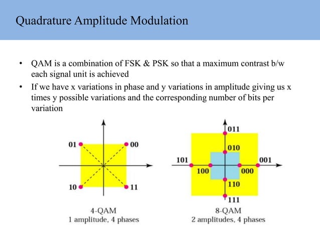 Modulation
