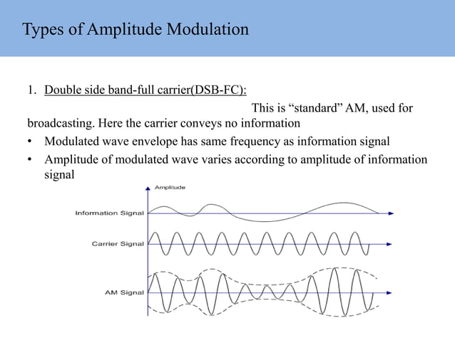 Modulation