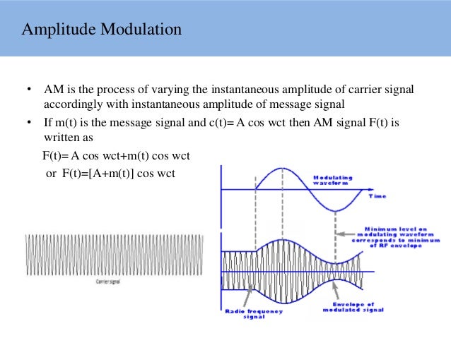 Modulation