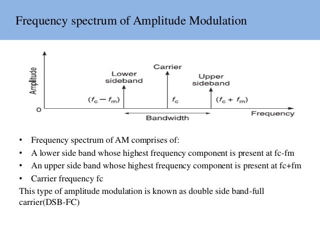 Modulation
