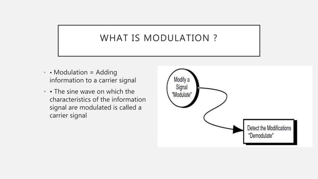 Modulation | PPT