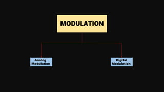 modulation.pptx