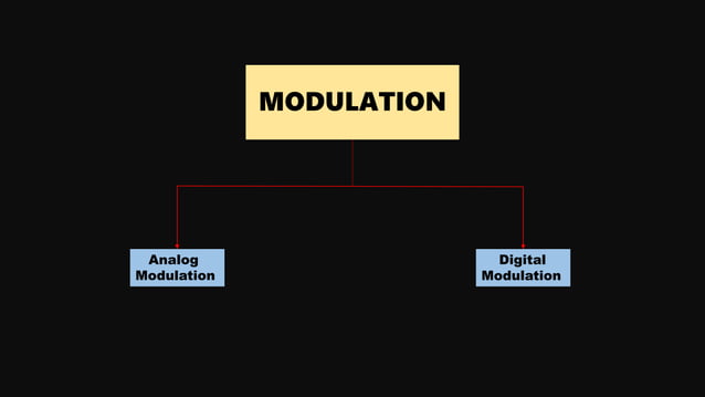 modulation.pptx