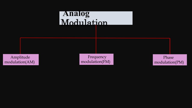 modulation.pptx