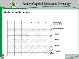 MODULATION AND DEMODULATION SCHEMES.ppt