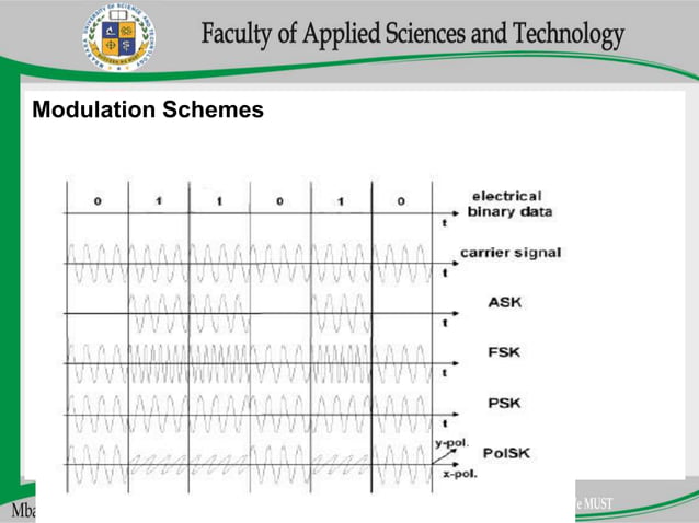 MODULATION AND DEMODULATION SCHEMES.ppt
