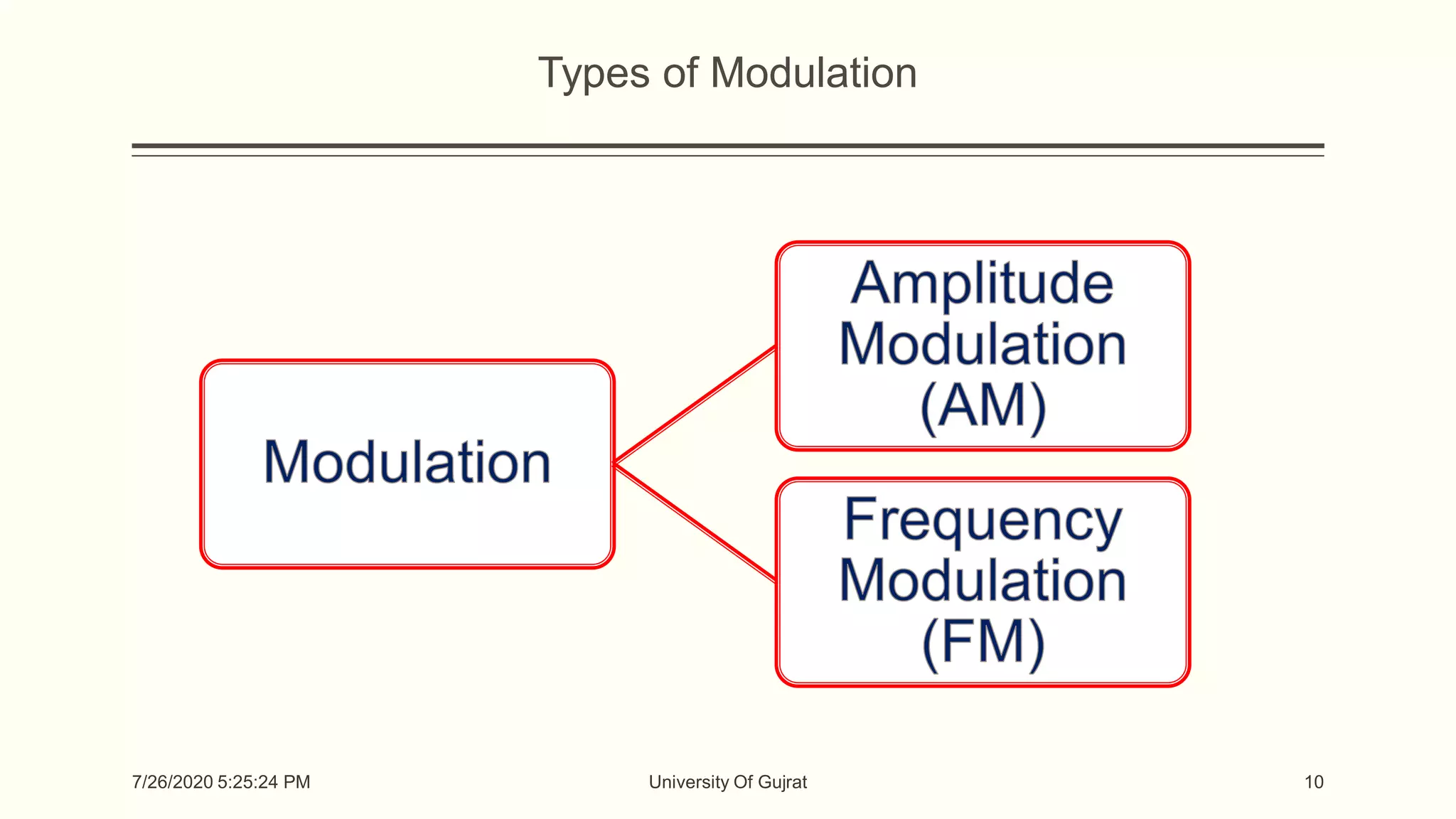 Modulation and its basic types | PDF