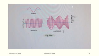 Modulation and its basic types | PDF