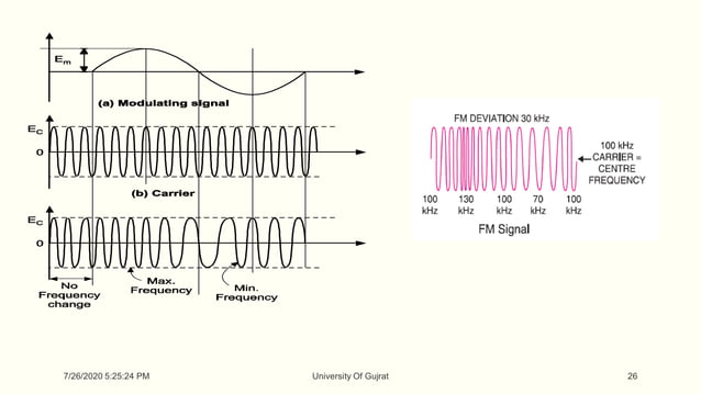 Modulation and its basic types | PDF | Digital Audio | Computer ...