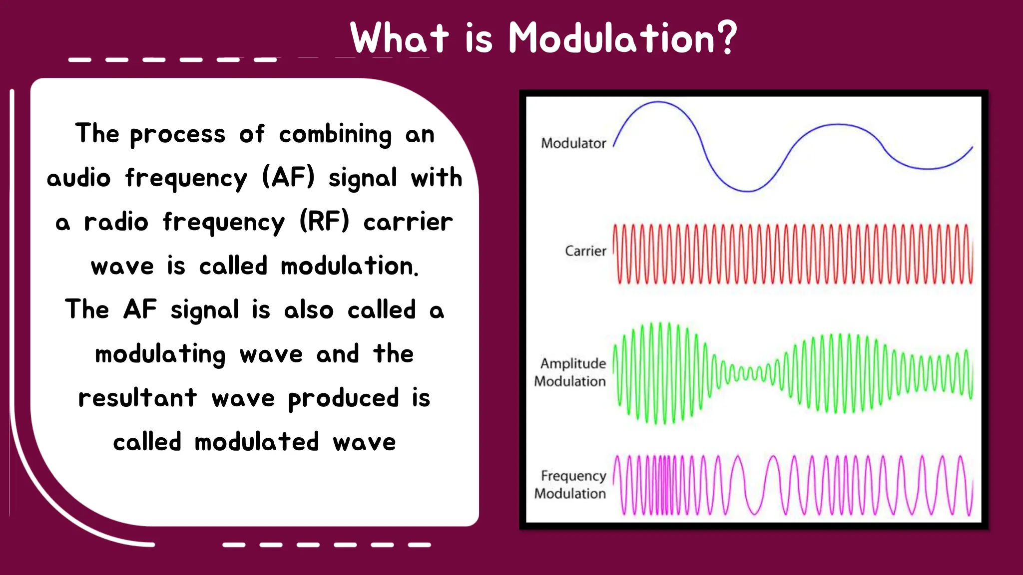 Modulation and Why it is Needed.pptx
