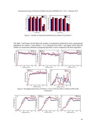Modulation aware connection admission control and uplink scheduling algorithm for wimax networks ...