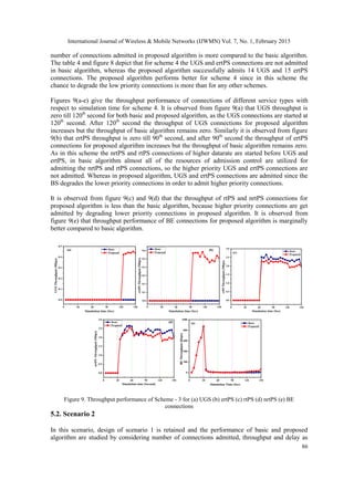 Modulation aware connection admission control and uplink scheduling algorithm for wimax networks ...