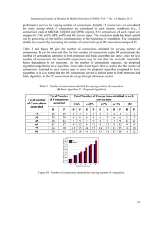Modulation aware connection admission control and uplink scheduling algorithm for wimax networks ...