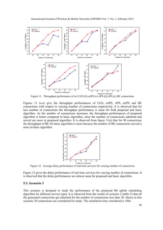 Modulation aware connection admission control and uplink scheduling algorithm for wimax networks ...