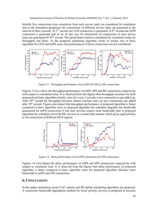 Modulation aware connection admission control and uplink scheduling algorithm for wimax networks ...