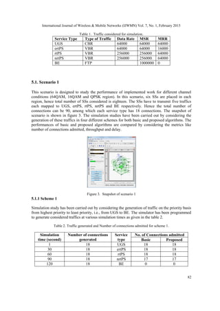 Modulation aware connection admission control and uplink scheduling algorithm for wimax networks ...