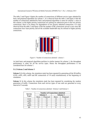 Modulation aware connection admission control and uplink scheduling algorithm for wimax networks ...