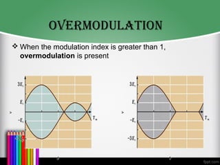 Modulation by sanjay | PPT | Digital Audio | Computer Software and ...