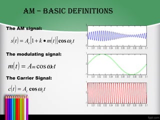 Modulation by sanjay | PPT