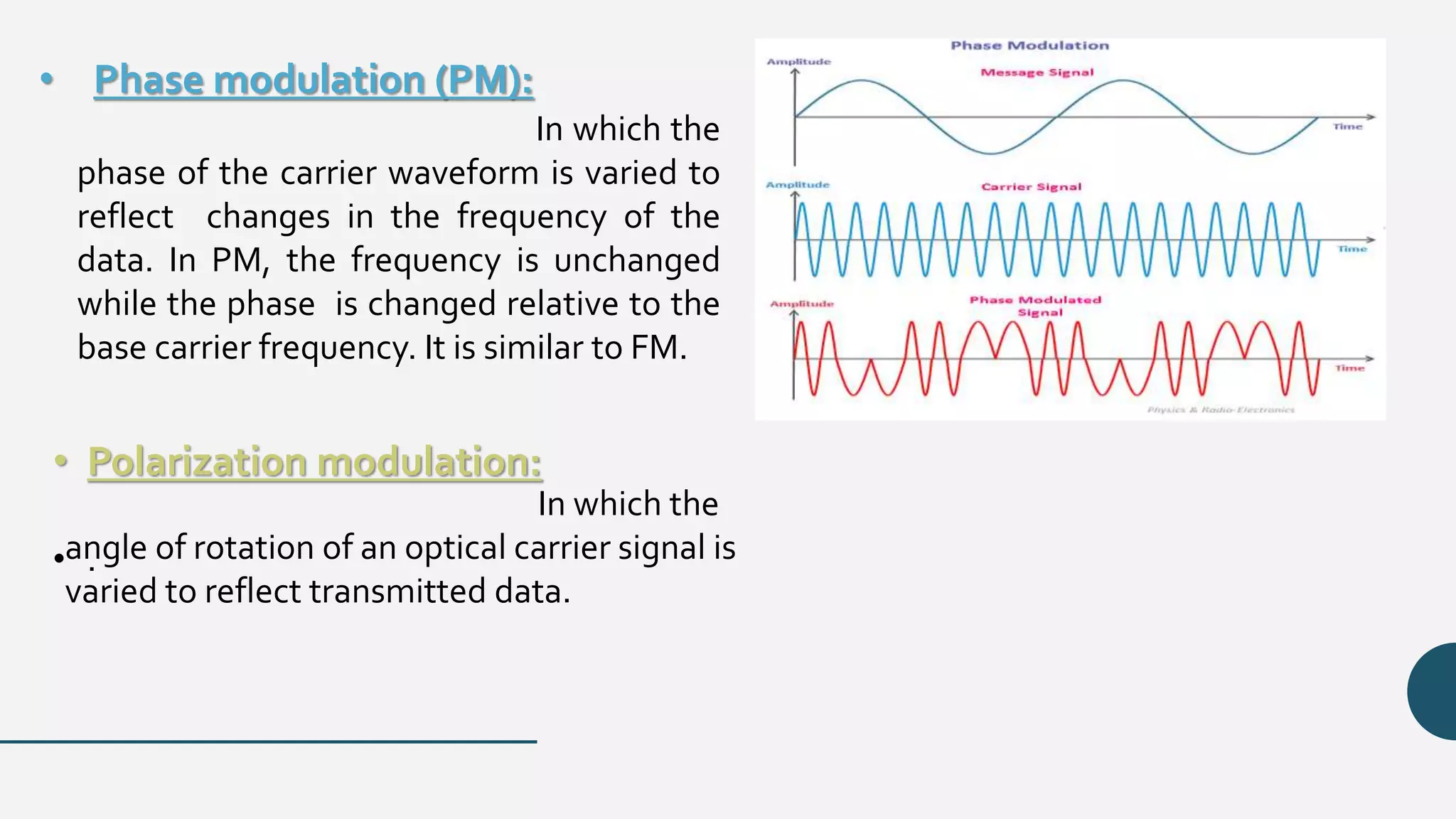 Modulation demodulation assignment | PPTX