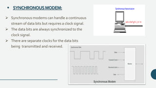 Modulation demodulation assignment | PPTX
