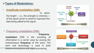 Modulation demodulation assignment | PPTX