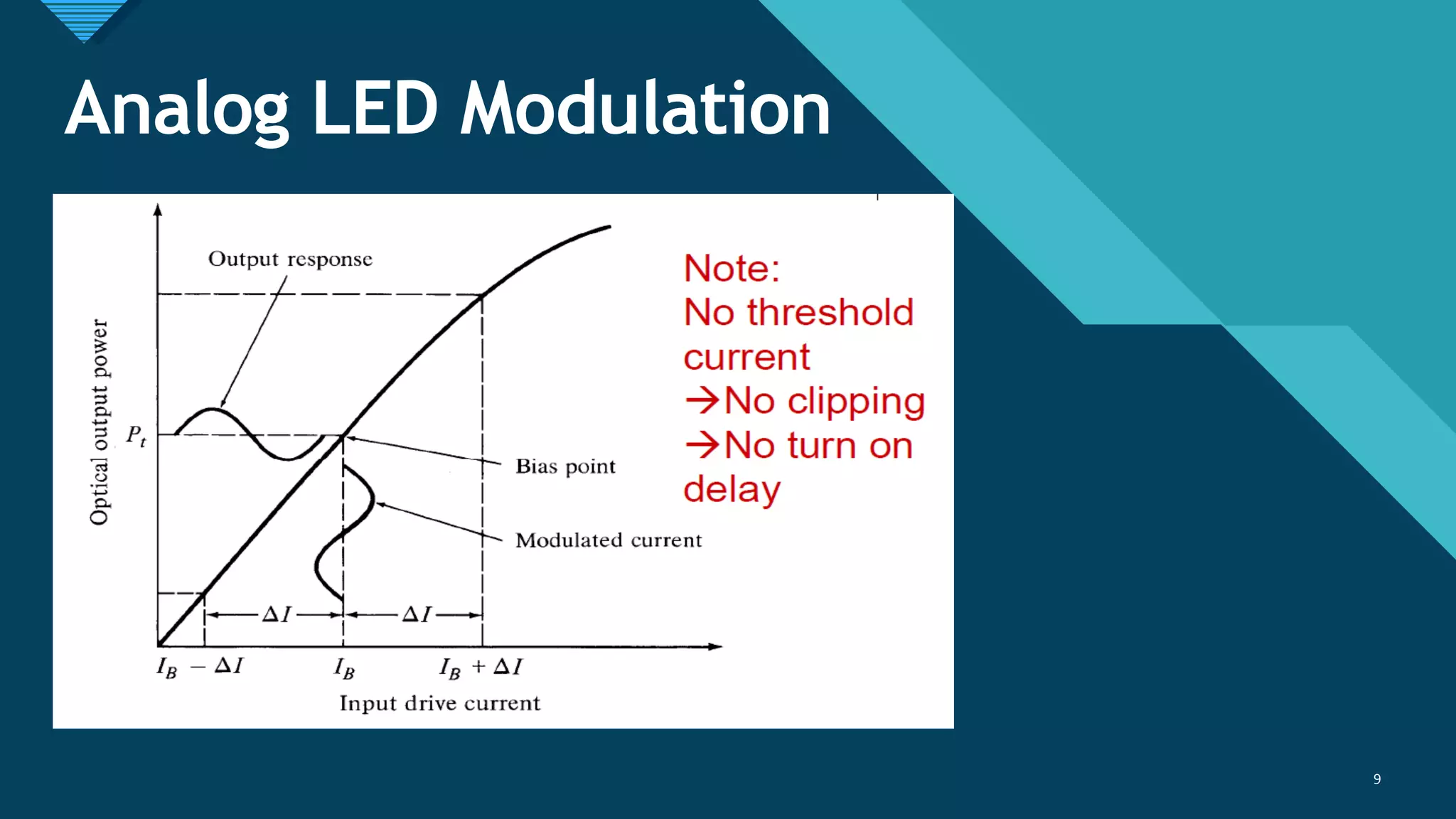 Modulation Formats Direct And External Modulation Pptx