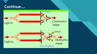 Modulation formats : Direct and External Modulation | PPTX