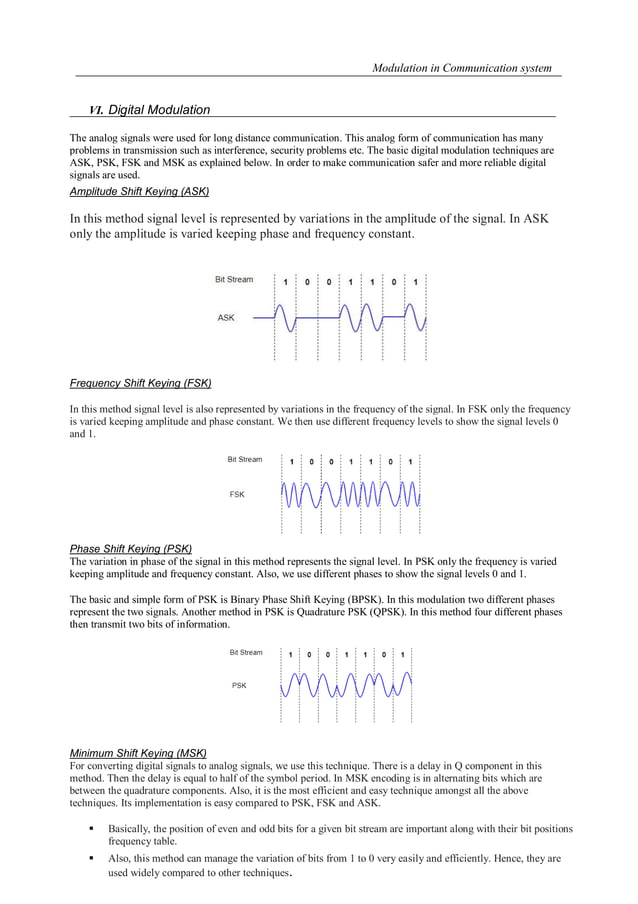 MODULATION IN COMM Sys..pdf