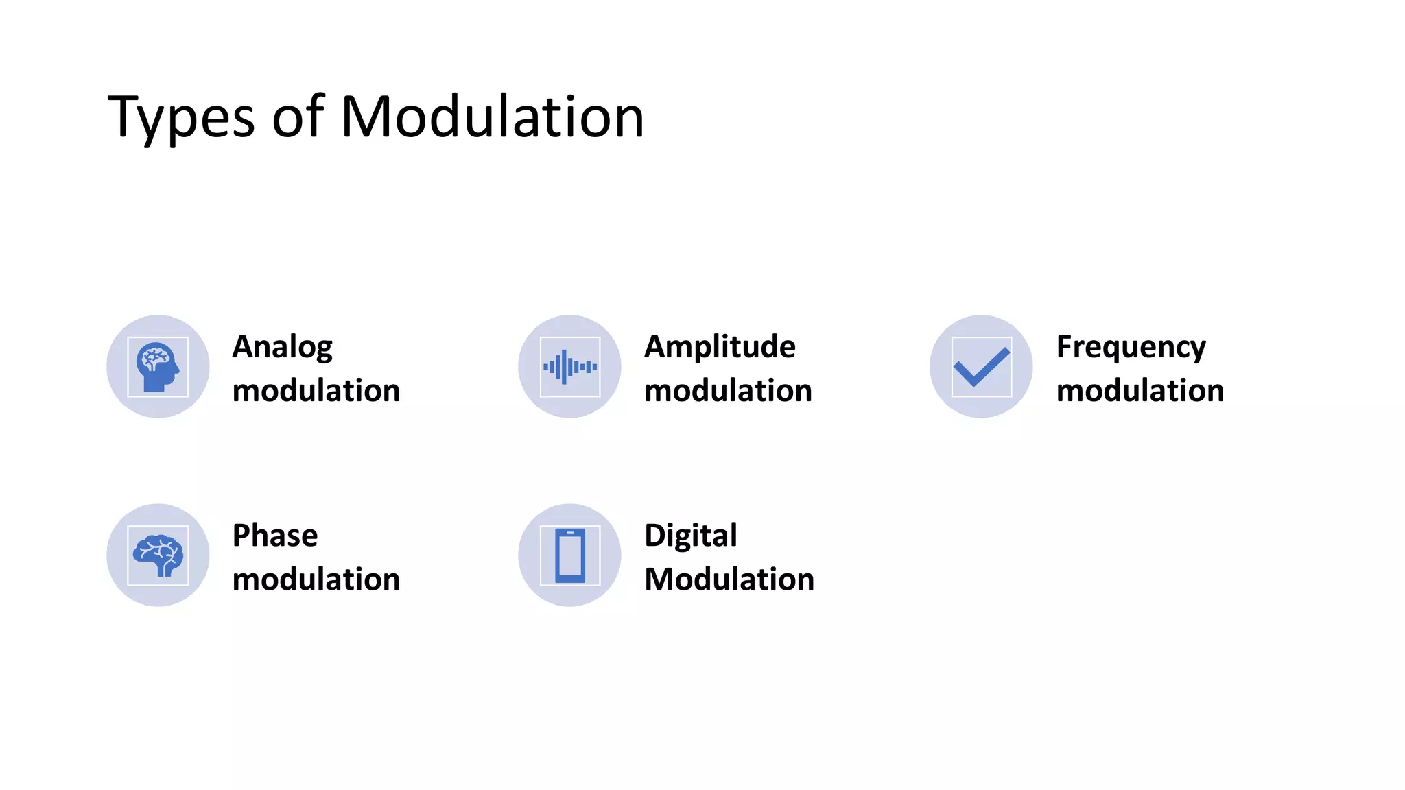 Modulation in telecommunication | PPT
