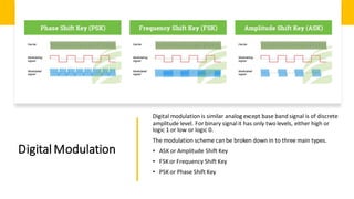 Modulation in telecommunication | PPT