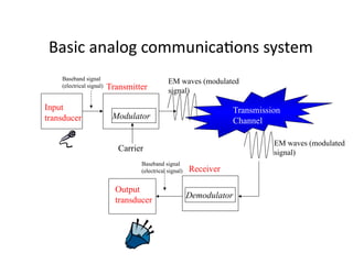 Modulation - Introduction to Analog Modulation.pptx