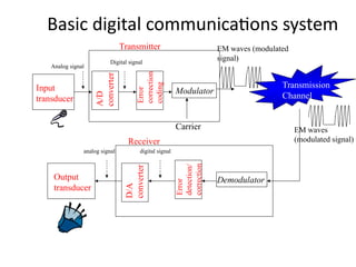 Modulation - Introduction to Analog Modulation.pptx