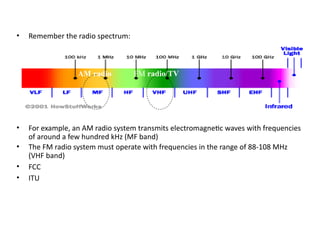 Modulation - Introduction to Analog Modulation.pptx