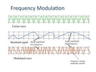 Modulation - Introduction to Analog Modulation.pptx