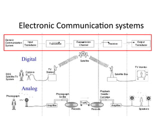 Modulation - Introduction to Analog Modulation.pptx