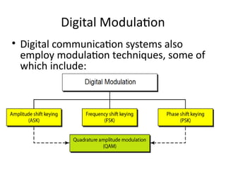 Modulation - Introduction to Analog Modulation.pptx