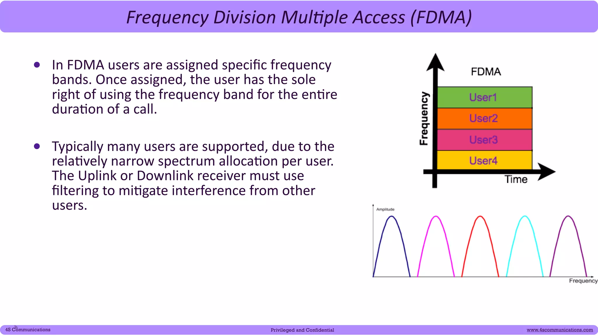 Modulation & Multiple Access Schemes | PDF | Digital Audio | Computer Software and Applications