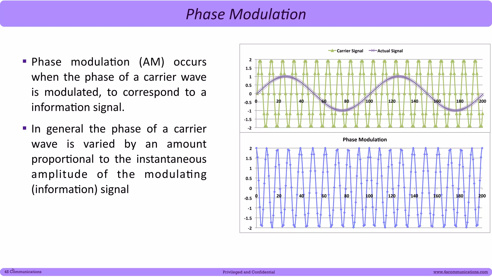 Modulation & Multiple Access Schemes | PDF | Digital Audio | Computer Software and Applications