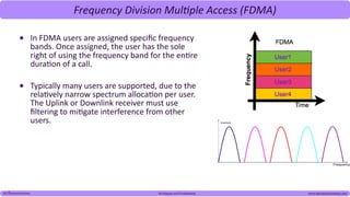 Modulation & Multiple Access Schemes | PDF | Digital Audio | Computer Software and Applications