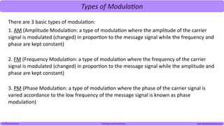 Modulation & Multiple Access Schemes | PDF | Digital Audio | Computer ...