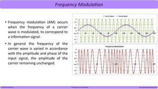 Modulation & Multiple Access Schemes | PDF | Digital Audio | Computer ...