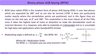 Modulation & Multiple Access Schemes | PDF | Digital Audio | Computer ...