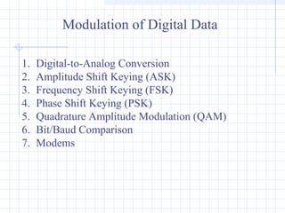 Modulation of digital and analog data | PPT