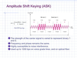 Modulation of digital and analog data | PPT