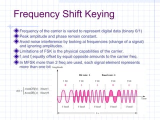 Modulation of digital and analog data | PPT