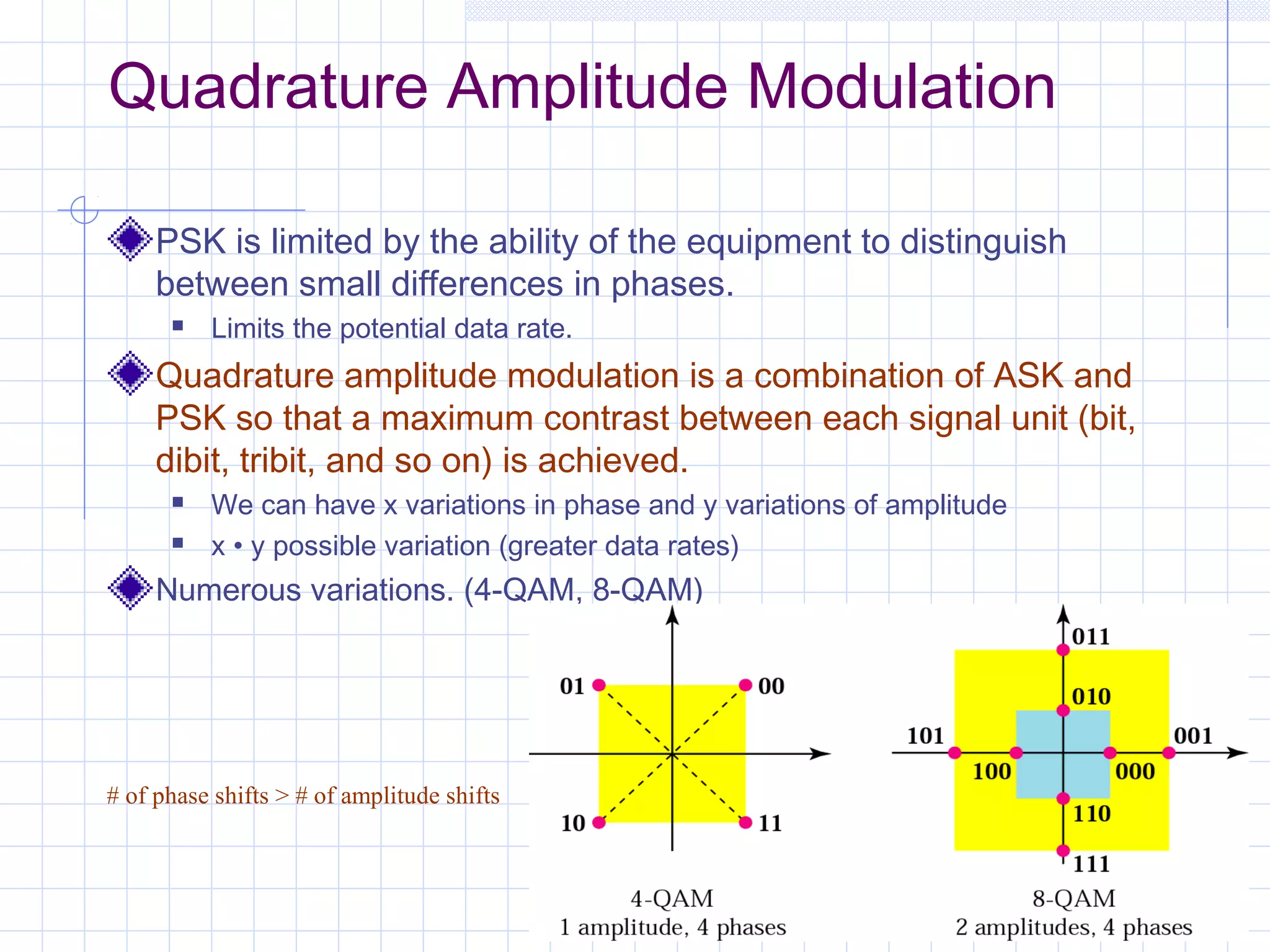 Modulation of digital_and_analog_data | PPT